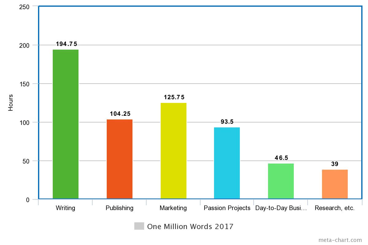 2016 vs. 2017 (vs. 2018) - David Michael Williams